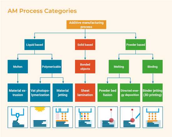 Additive Manufacturing in Warfare – CNTR Monitor